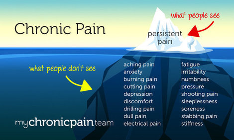Symptoms of Chronic Pain | MyChronicPainTeam