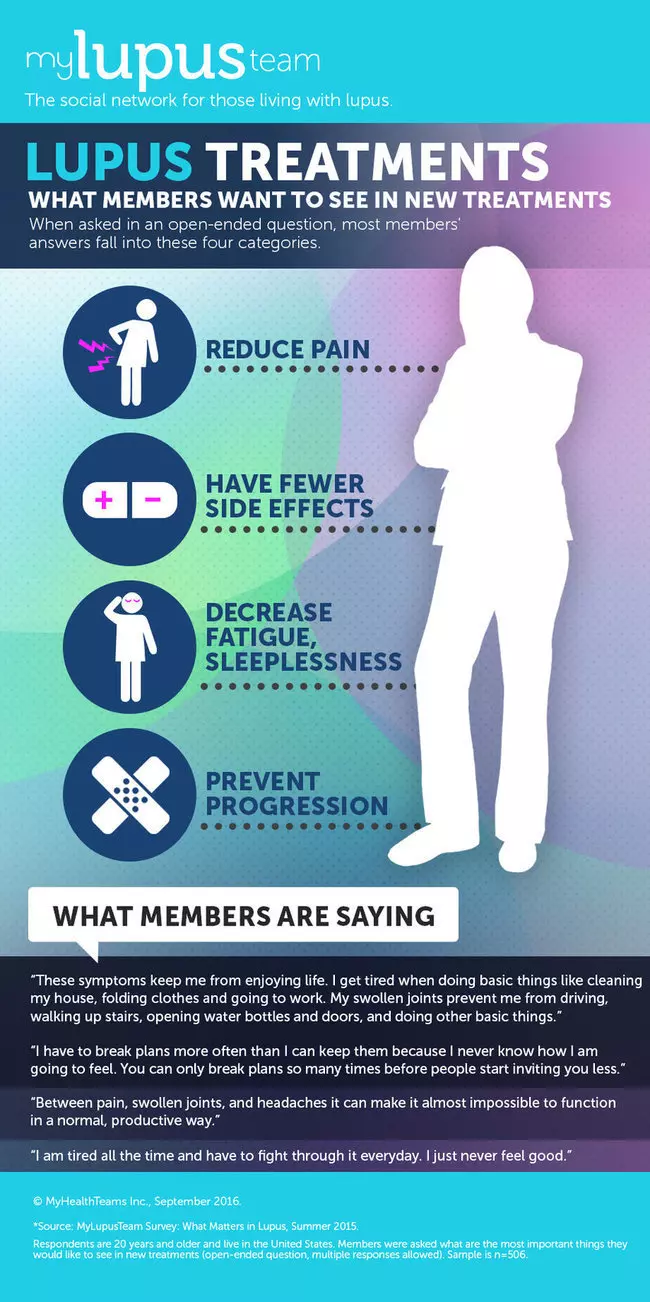 4 Things People With Lupus Want To See In New Treatments (Infographic ...