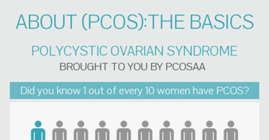 Diagnosis & Information | myPCOSteam