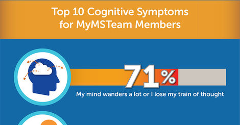 Common Cognitive Symptoms in MS To Know About | MyMSTeam