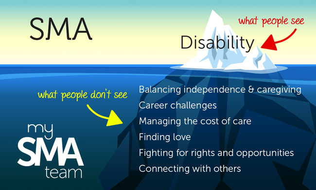 Symptoms | mySMAteam