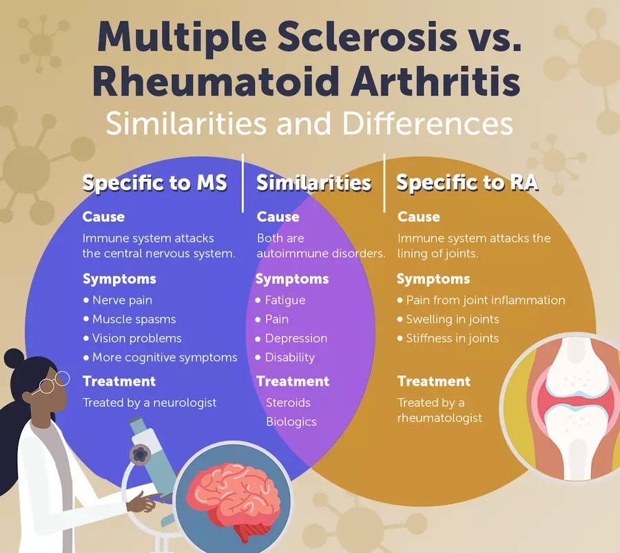 Differences Between Lupus And MS 52 OFF Brunofuga adv br Differences Between Lupus And MS 52 OFF Brunofuga adv br