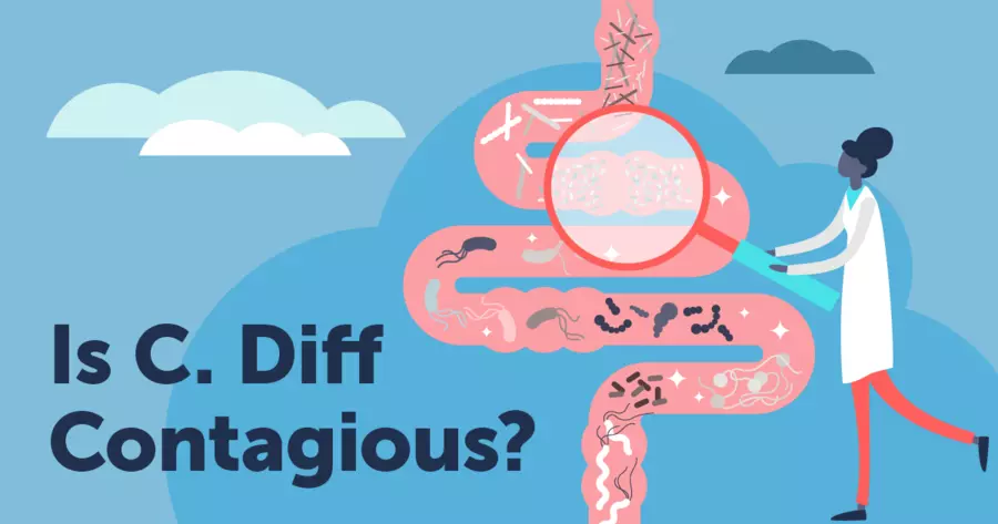 How Long Is C.Diff Contagious? | MyCrohnsAndColitisTeam